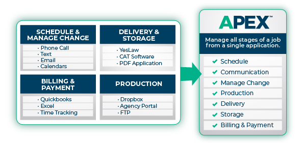 APEX for Agencies | Stenograph L.L.C.