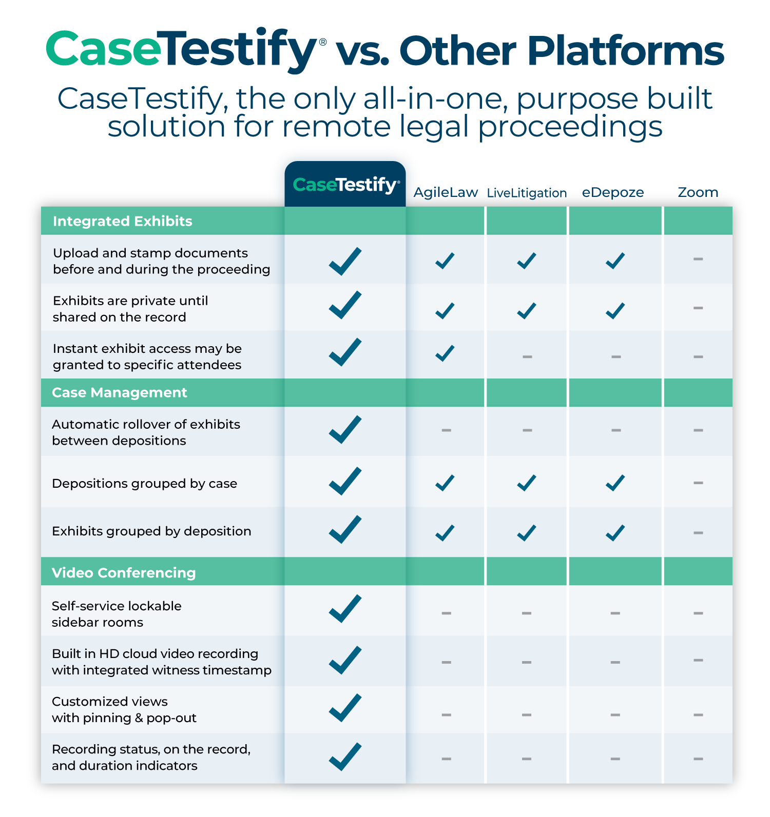 CaseTestify | Stenograph L.L.C.