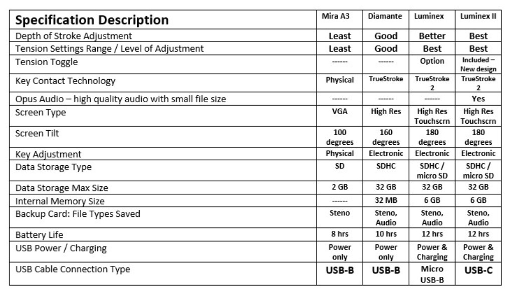Writer Comparison | Stenograph L.L.C.