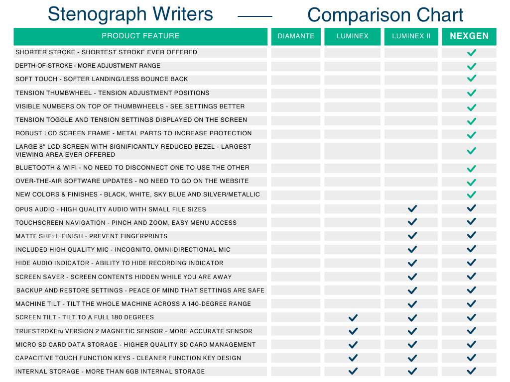 NexGen Stenographer Machine | Advanced Reporting Technology